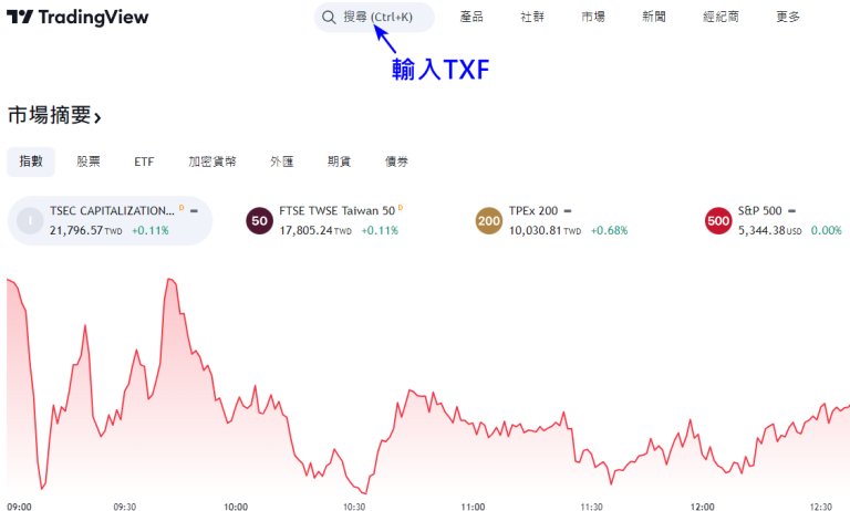 TradingView台指期(TXF)即時報價申請教學 - Leo投資教學